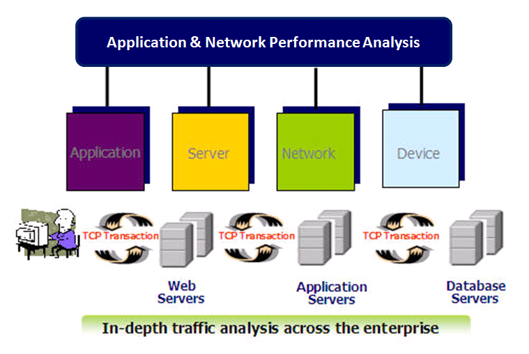Netperf Consulting - Application & Network Performance Analysis | Netperf Consulting